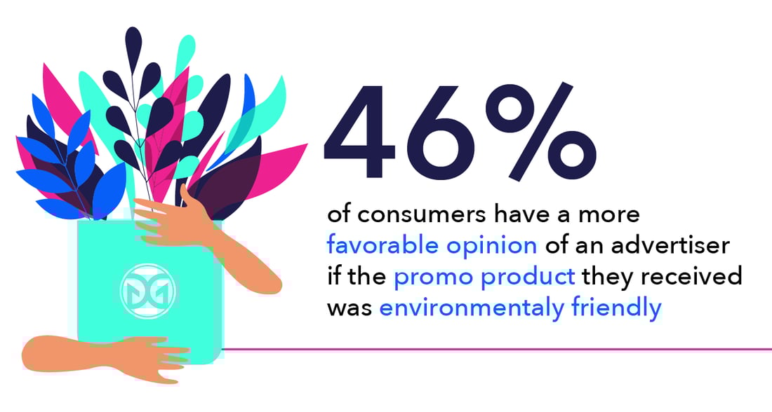 What Are the Most Popular Promotional Items? [Infographic]