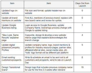 12 Proven Steps to a Successful Brand Launch Strategy