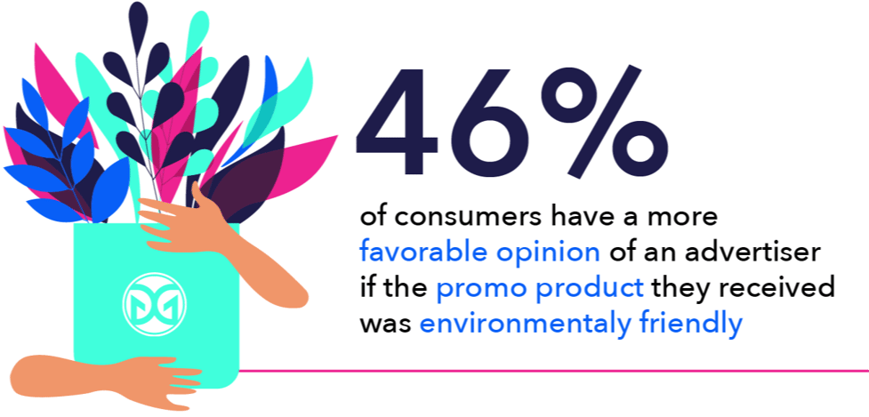 16 Sustainable Promotional Products to Renew Your Marketing Strategy