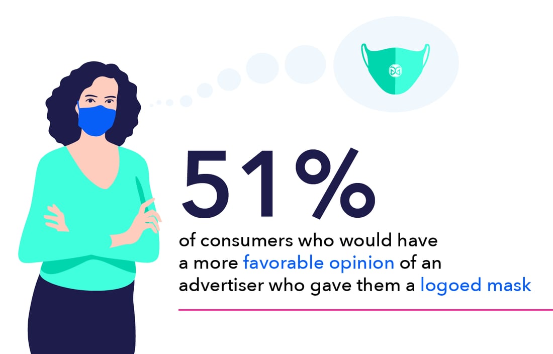 What Are the Most Popular Promotional Items? [Infographic]