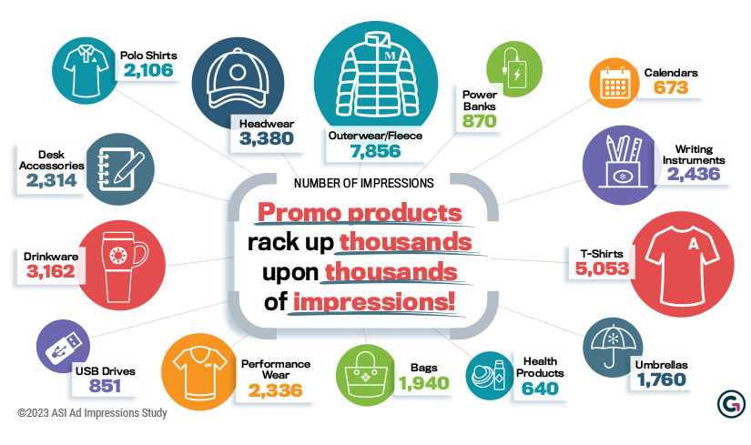 21 Types of Sales Collateral You Should Be Using | GoDelta